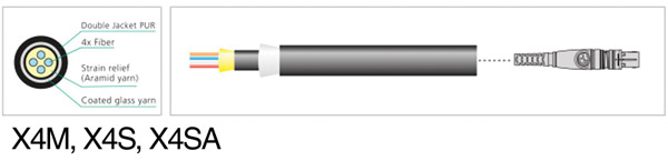 NEUTRIK OPTICALCON ADVANCED QUAD - Rugged LC duplex fibre connector system