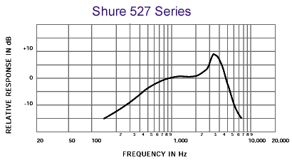 SHURE 527B MICROPHONE Handheld, omnidirectional, 300Hz-5kHz